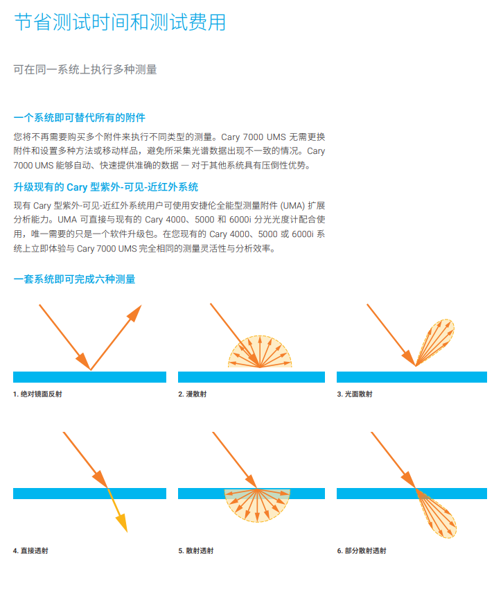 安捷伦Cary 7000 全能型分光光度计 (UMS) UV-Vis 产品关键词:7000安捷伦;安捷伦分光光度计;安捷伦7000;分光光度计 ...