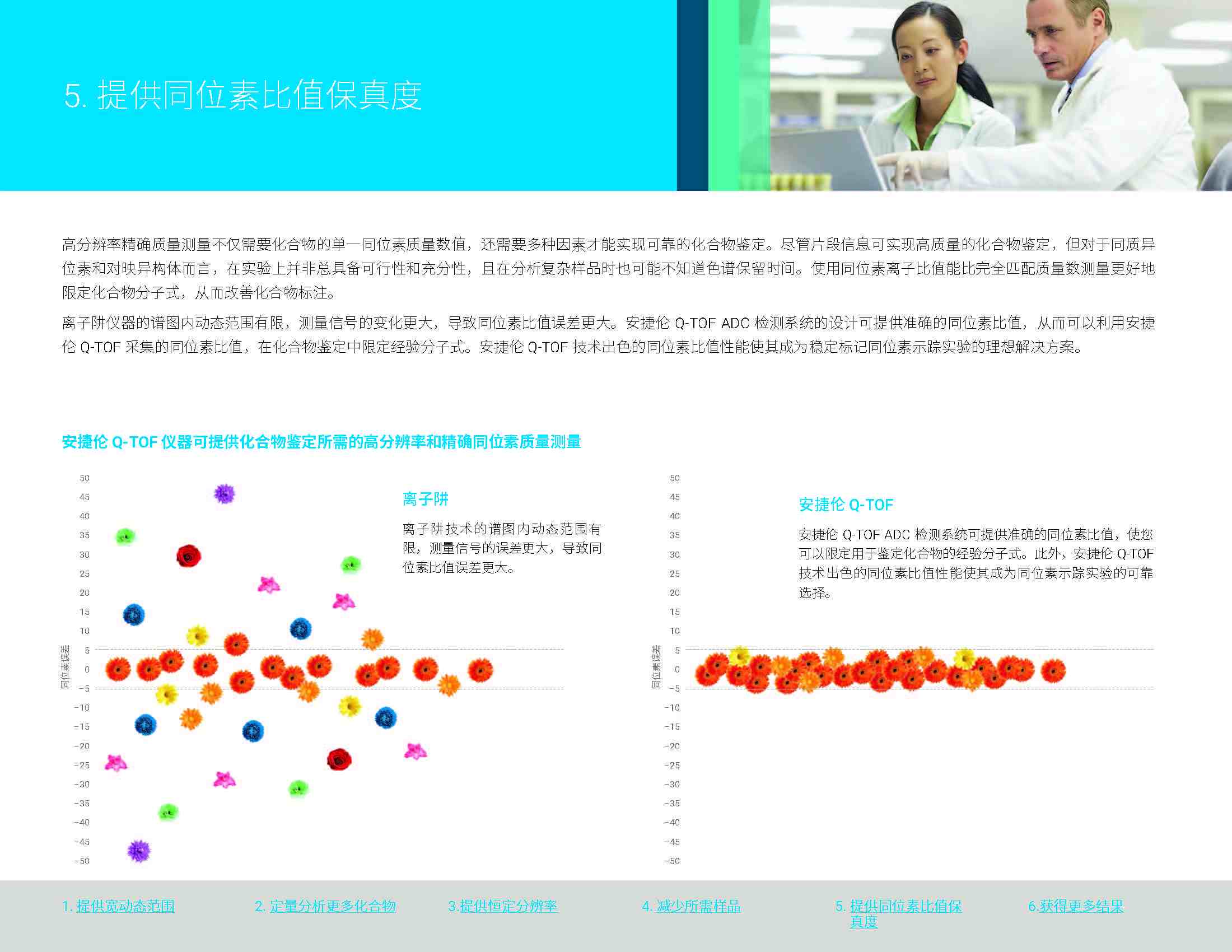 安捷伦 Agilent 7250 四极杆飞行时间质谱仪，可租可售，可维修维保