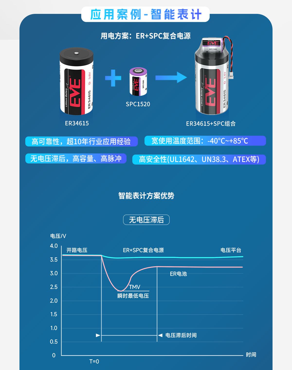 EVE亿纬锂能SPC1550锂电池电容器3.6V/160mAh智能表计汽车电子 产品关键词:SPC电池电容器;亿纬1550电池;spc1550 ...