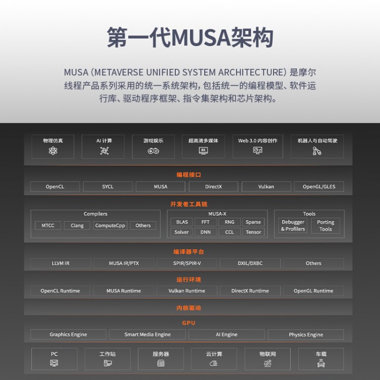 摩尔线程MTT S50游戏国产独立显卡8G 8K/4K台式机电脑办公设计全新