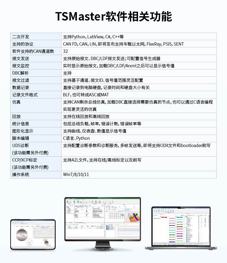 同星（TOSUN）GW2112 2路CAN FD网关设备 现货蓝色 - 百度爱采购