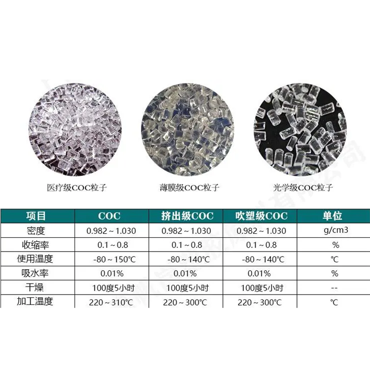 日本瑞翁 ZEONEX COP胶料 T62R 低吸水率低双折射 透明cop塑胶粒 产品关键词:cop胶料;cop胶粒;cop胶