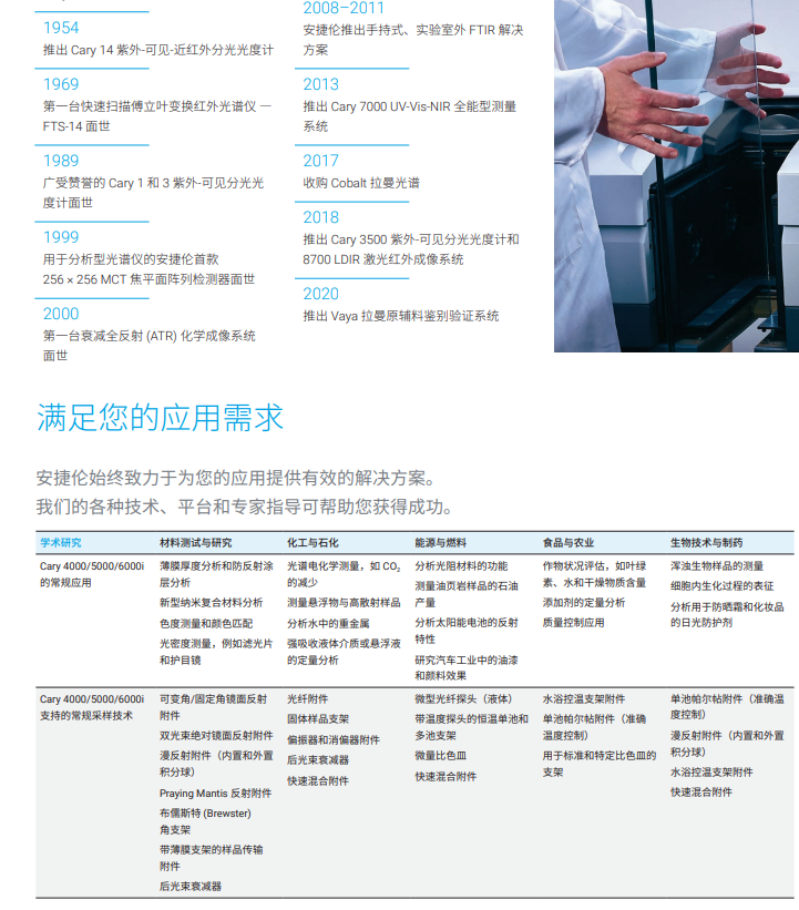 安捷伦Cary 6000i 紫外可见近红外分光光度计 Agilent 光度计 产品关键词:分光光度计6000i;6000i多少钱;安捷伦 ...