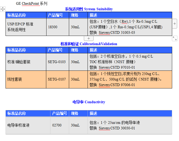 美国ERA 苏伊士Checkpoint型TOC系统适用性套装（原GE品牌TOC） 产品关键词:toc的系统;toc系统;苏伊士tocge
