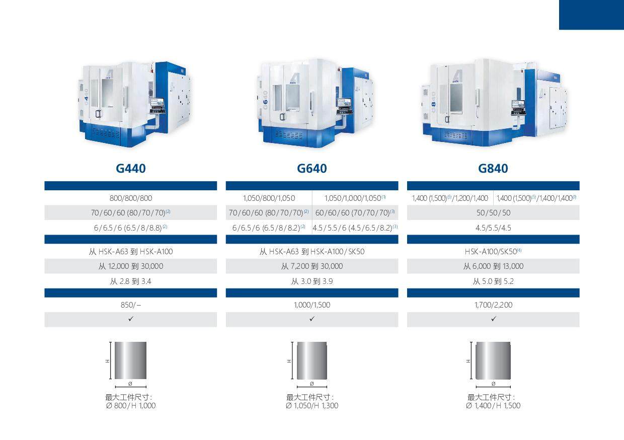 德国格劳博GROB五轴机床高精度稳定加工G550 5轴联动通用加工中心 - 百度爱采购