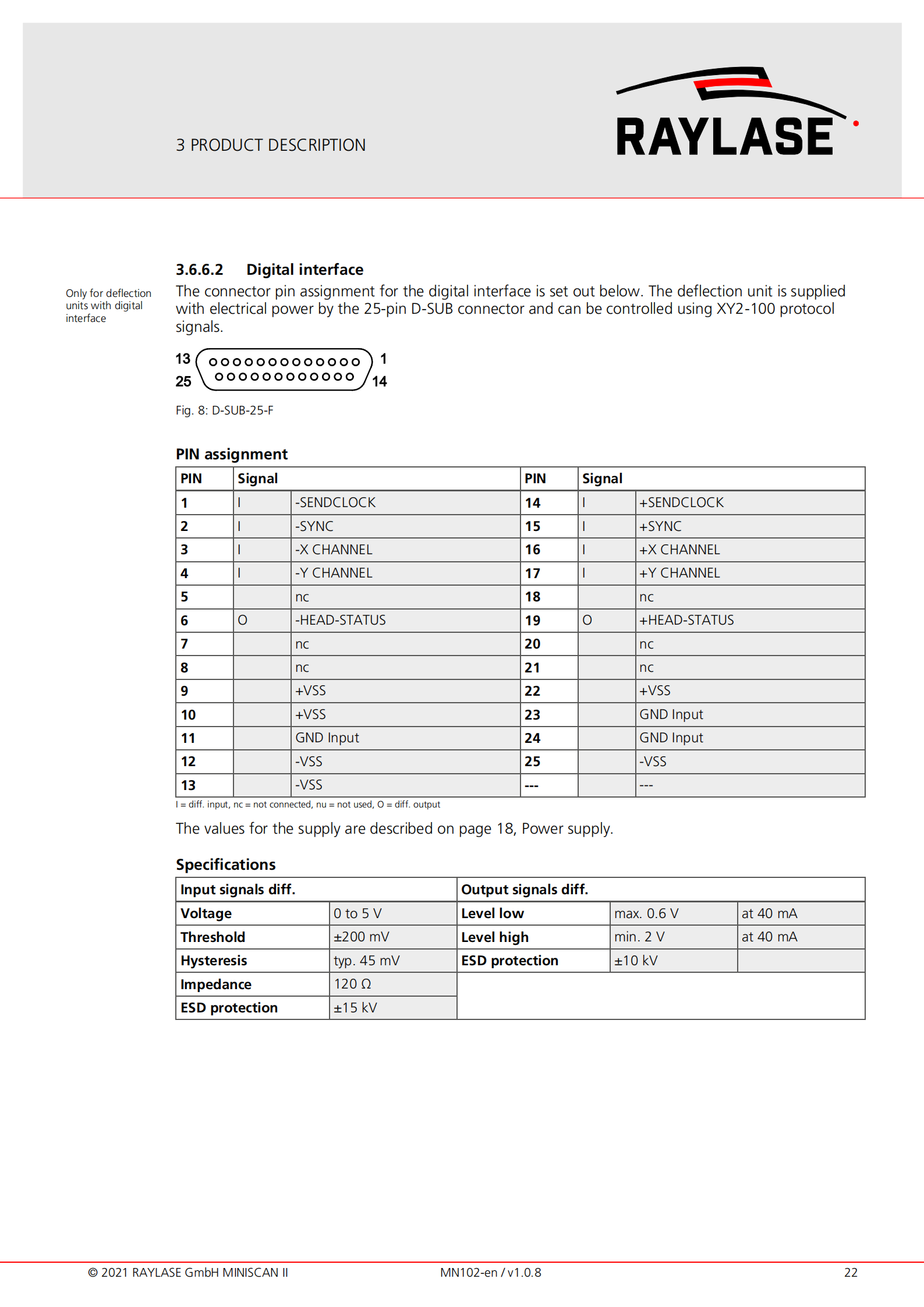 德国瑞镭raylase产MS-II-10[Y]VA2 SI-[N]-RA-D1振镜飞行打标清洗 产品关键词:振镜清洗;瑞镭振镜哪个国家生产的 ...