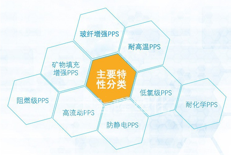 PPS美国苏威Ryton R-7-120NA (玻纤+矿物)增强阻燃，高强度 - 百度爱采购