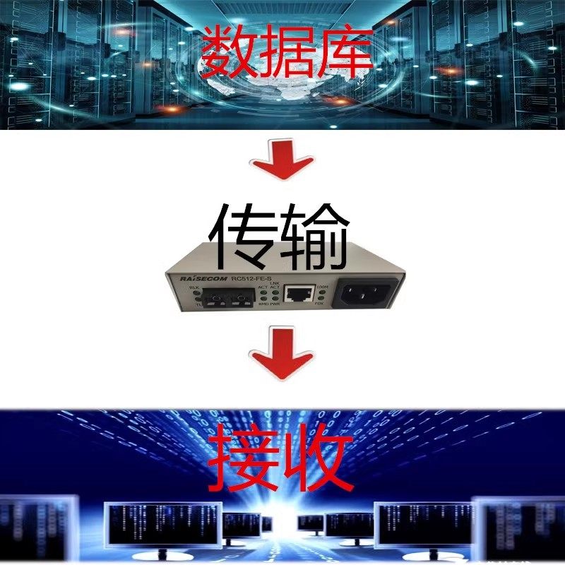 瑞斯康达RC001-1AC/DC单槽机箱1U电源盒220V和48V - 百度爱采购