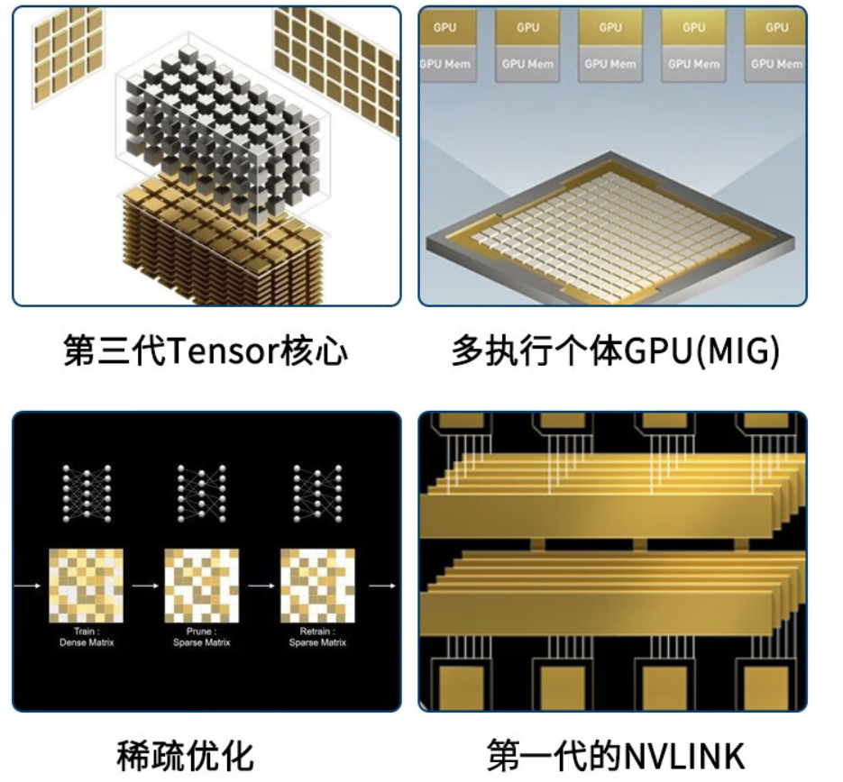 英伟达（NVIDIA）Tesla系列GPU 显卡高性能运算卡A800