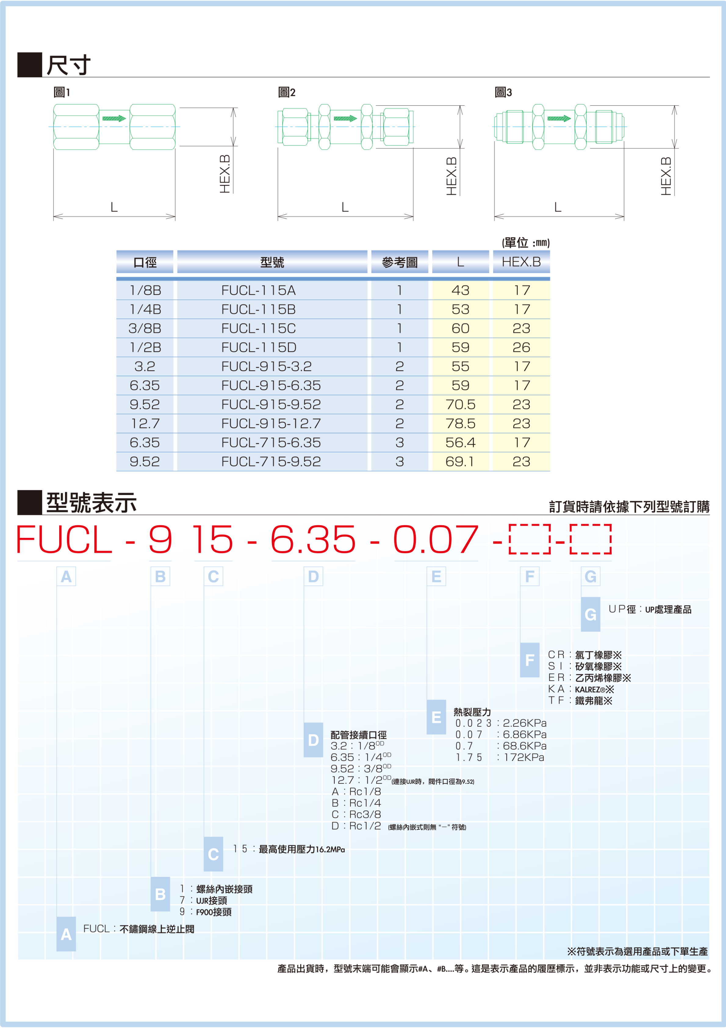 fujikin富士金FUCL-715-6.35-0.07不锈钢1/4\\\"\"单向阀止回阀半导体\"\"\" 产品关键词:富士金单向阀;富士 ...