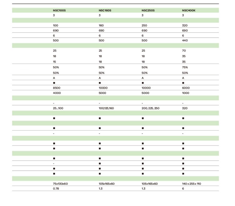施耐德 Vigi NSE 塑壳断路器 NSE100N 壳架电流范围 100/160/250A 3P 4P