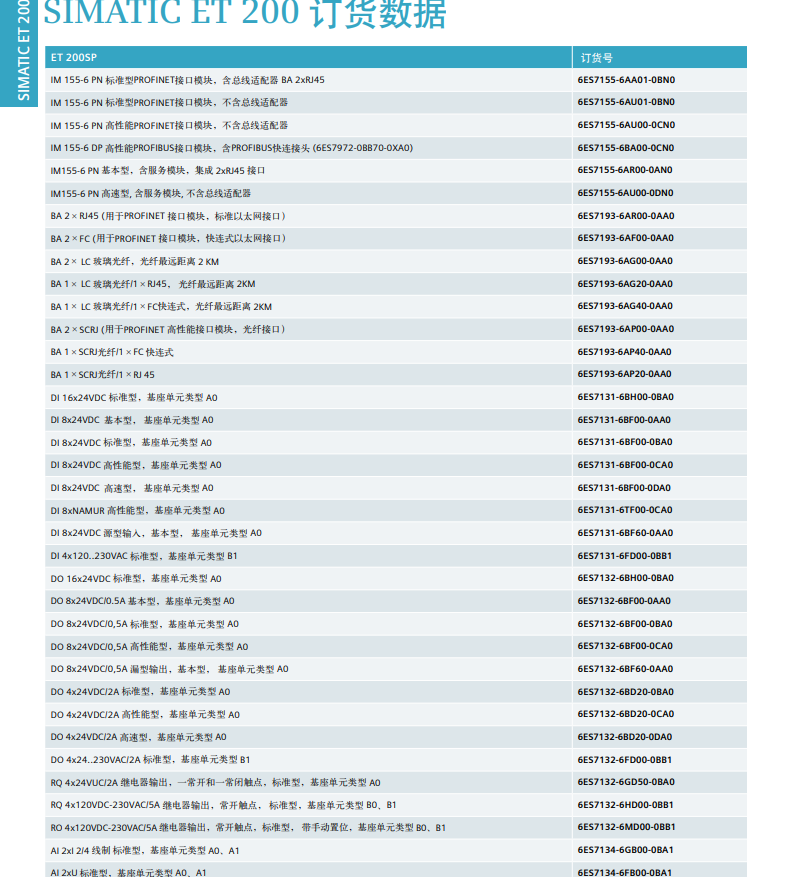 6GT2002-0JE40西门子RFID通讯模块RF188C 6GT2002-OJE4O - 百度爱采购