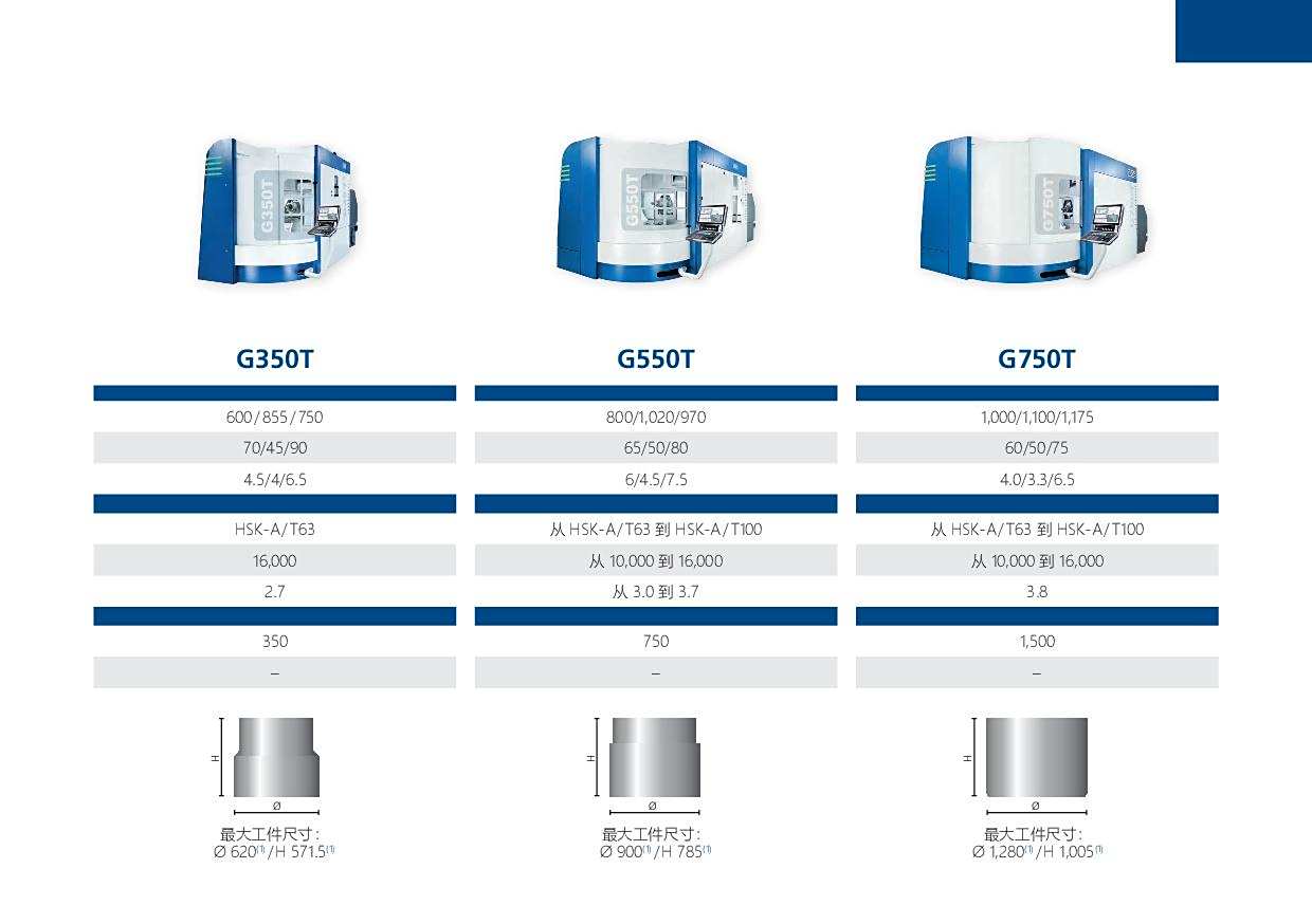 德国格劳博GROB五轴机床高精度稳定加工G550 5轴联动通用加工中心 - 百度爱采购