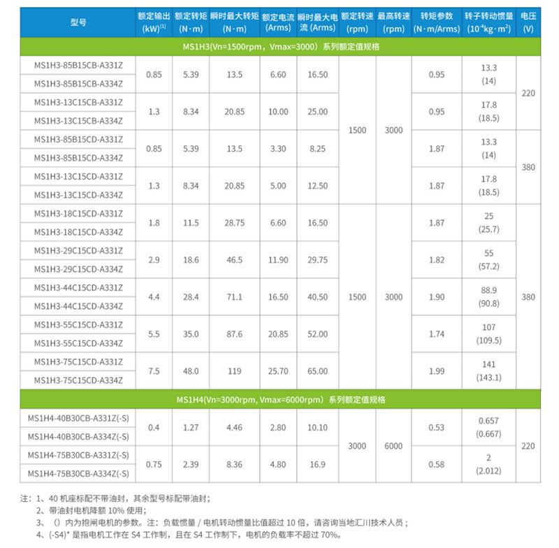 汇川4.4KW伺服电机 MS1H3-44C15CD-A331Z MS1H3-44C15CD-A334Z 马达 产品关键词:汇川伺服电机MS1H3;汇川伺服电机ms1h3;汇川44kw电机;汇川 ...