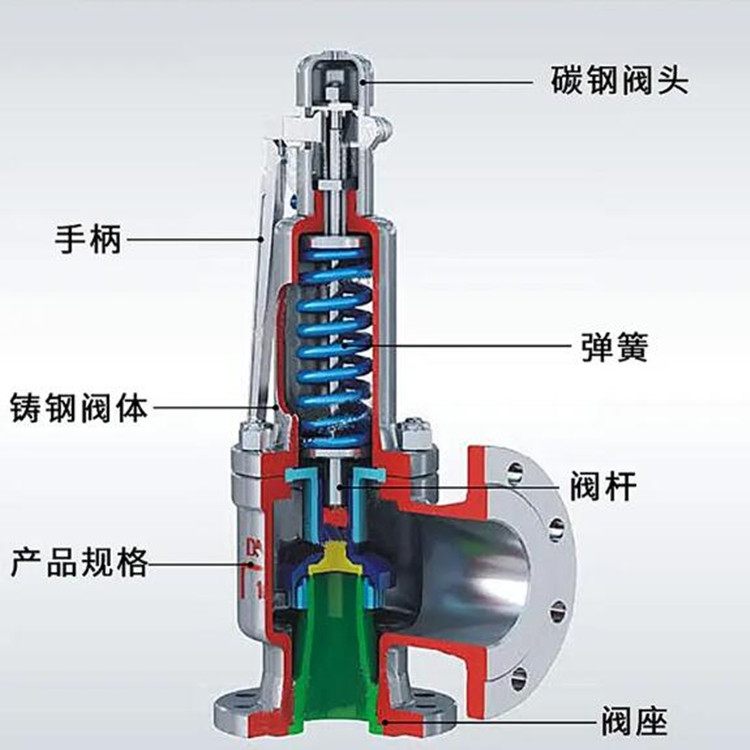 不锈钢304A48Y带扳手弹簧全启式安全阀 A48H-16P安全调压阀 DN50 100 产品关键词:a48h-16p安全阀