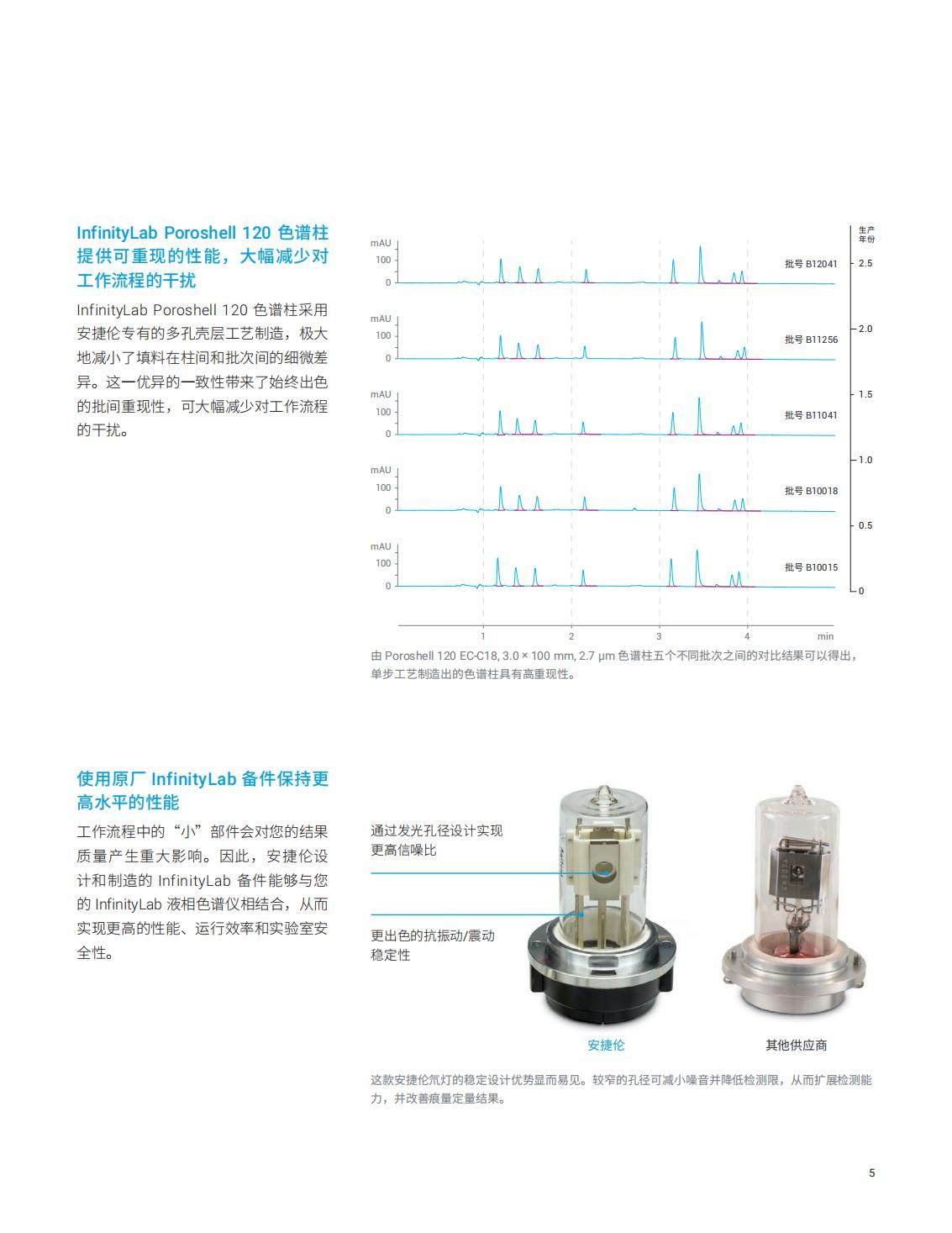 美国安捷伦Agilent 1290 Infinity II 液相色谱系统 UHPLC分析仪 产品关键词:1290液相;infinity液相;液 ...