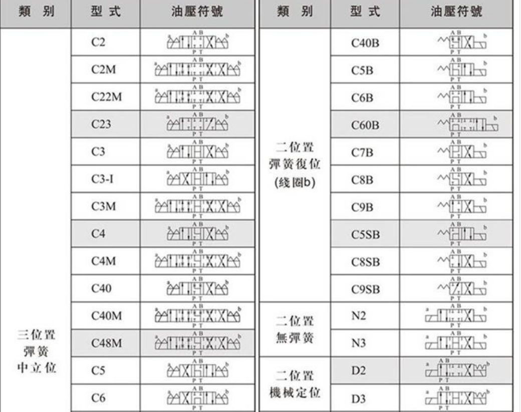 海德门HIDRAMAN电磁阀SWH-G03-C8S-A240-10 SWH-G02-D2-A110-10