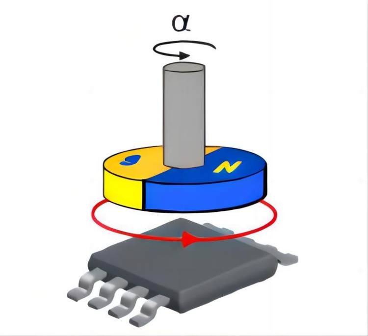 国产磁编码器芯片SD3012,可替代AS5600 MA730 AS5040 6701 产品关键词:国产编码器芯片;磁编码器6701;编码器 ...