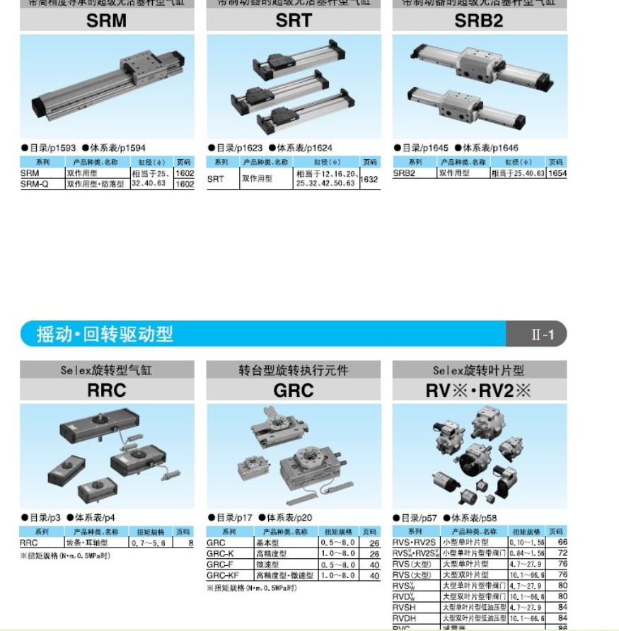 全新原装CKD气缸磁性开关T0H/T2H/T3H/T0V/T2V/T3V/T2H3现货 产品关键词:t3v开关;t3h磁性开关