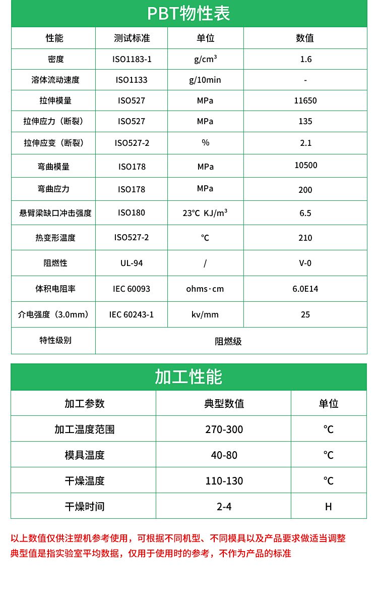 PBTgf30_玻纤增强级pbt工程塑料_高流动成型快 产品关键词:gf30塑料;塑料pbt一gf30;pbtgf30价格阻燃