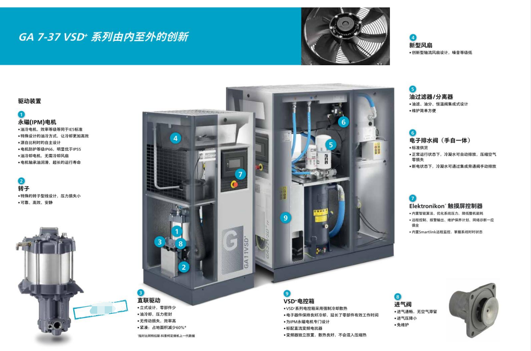 阿特拉斯空压机GA37VSD+PA13 37kw6.9立方 油冷永磁变频螺杆压缩机 产品关键词:空压机13;永磁螺杆空压机供应 ...