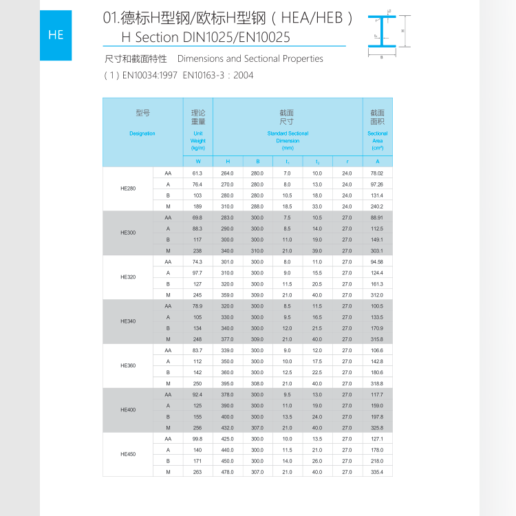 现货H型钢HEM100 120*106*12*20 厂房建筑材料 - 百度爱采购