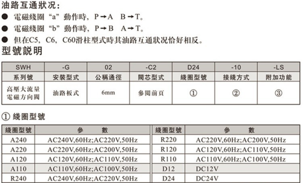 海德门HIDRAMAN电磁阀SWH-G03-C8S-A240-10 SWH-G02-D2-A110-10
