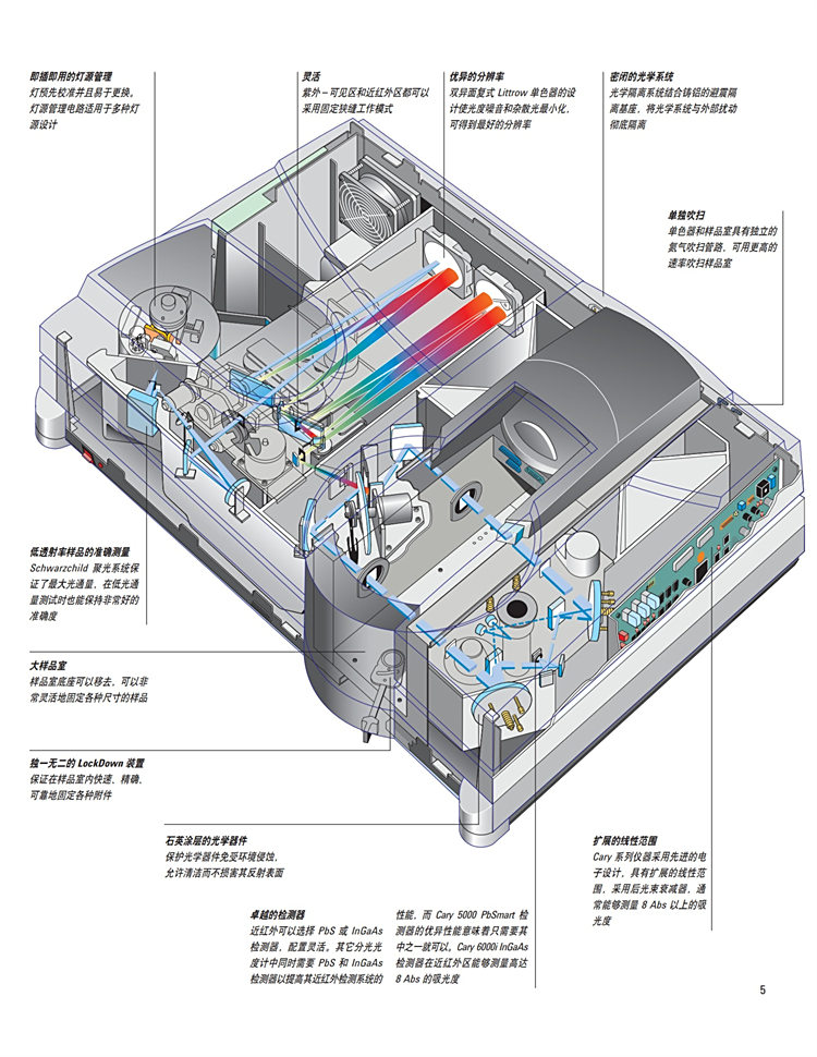 进口安捷伦Cary 5000 紫外可见­近红外分光光度计 薄膜反射透射测试 产品关键词:一滴紫外分光光度计;紫外可见近红外光度计Cary5000