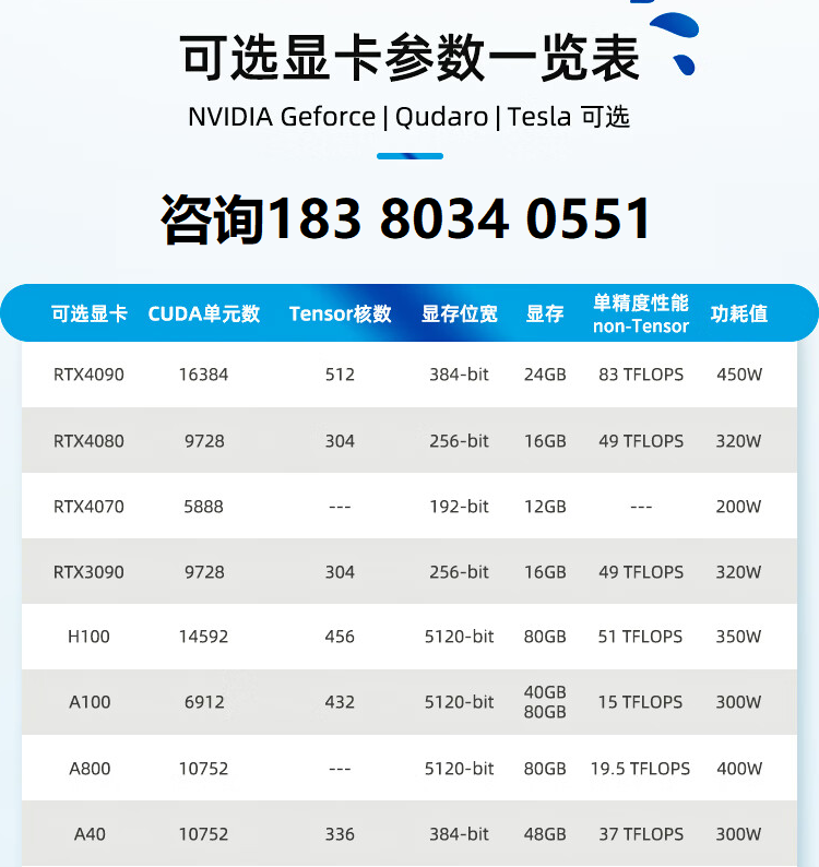 英伟达GPU 现货 H100 80G PCIE 定制版 NVIDIA显卡 - 百度爱采购