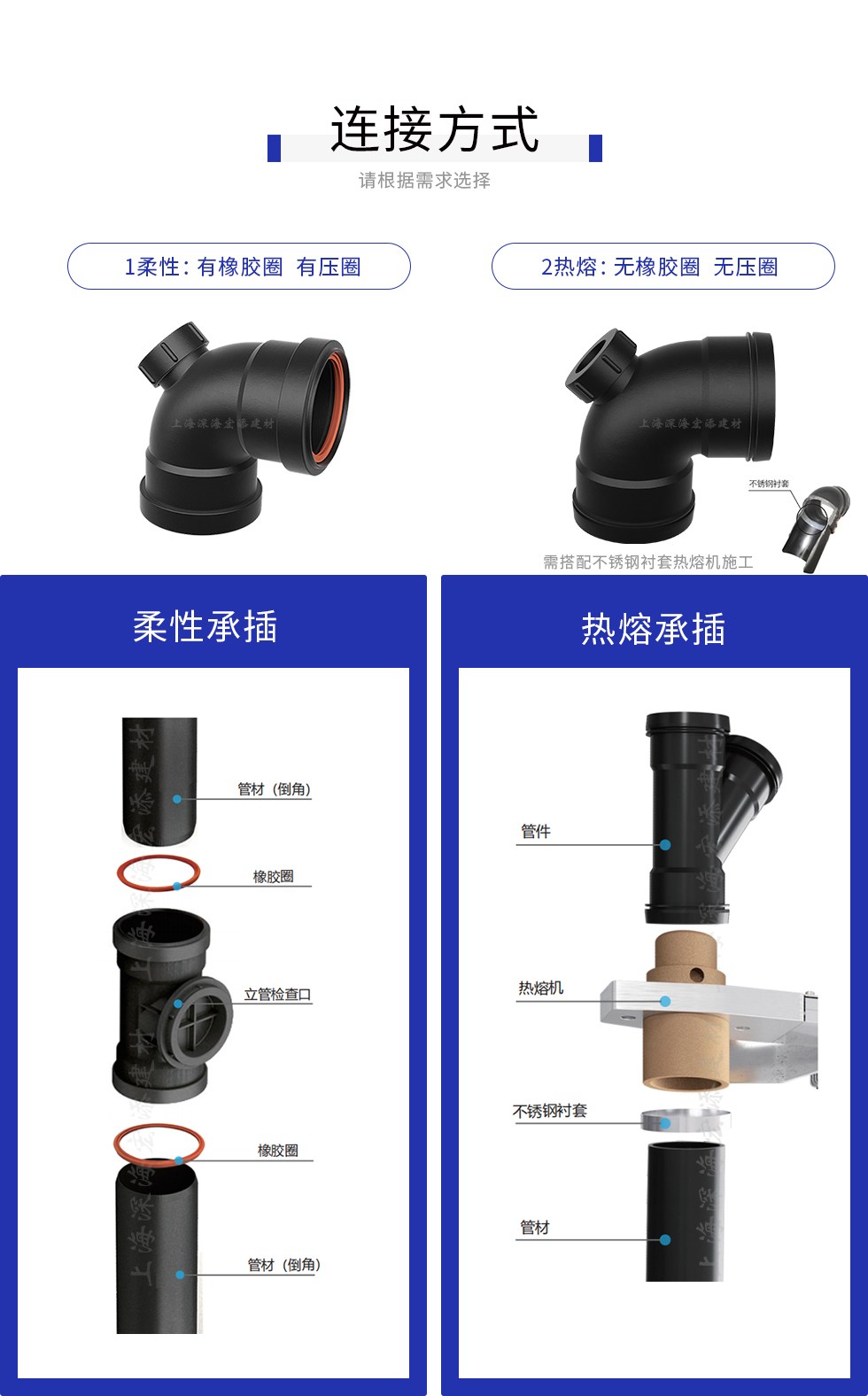 htpp聚丙烯管 静音排水管 110mm三层复合管 压盖柔性承插 消音管160 产品关键词:聚丙烯柔性复合管;htpp聚丙烯静音排水管 ...