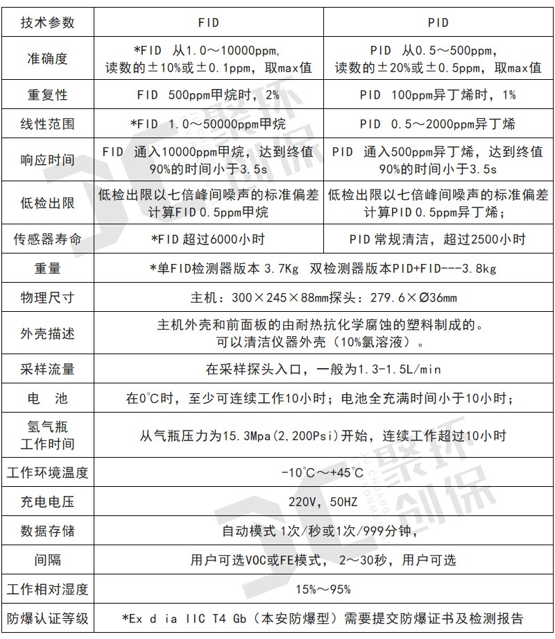 EXPEC 3100 便携式挥发性有机气体分析仪(FID、PID）VOCs检测仪 - 百度爱采购