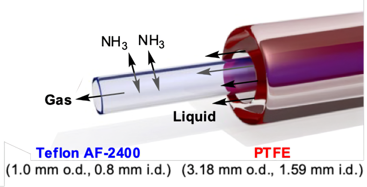 富临塑胶美国透明Teflon AF-2400 管 用于真空脱气机 脱气管色谱仪用 - 百度爱采购