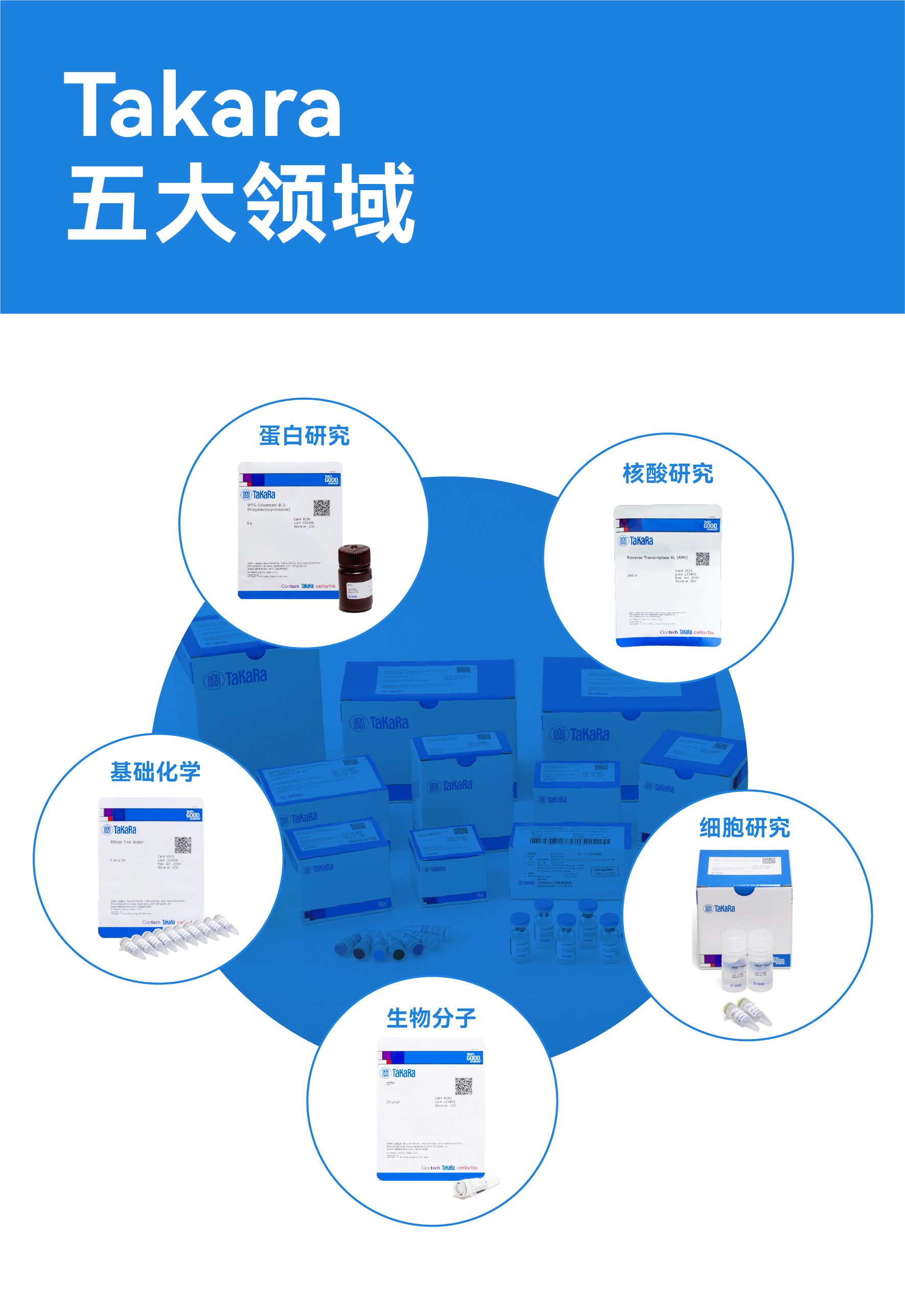 RR092A TaKaRa定量PCR反转录试剂PrimeScriptFASTRTreagentKit - 百度爱采购