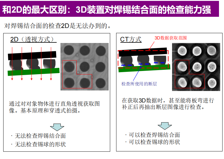 Omron欧姆龙 3D Xray VT-X750 X-RAY 平板探测器 检测设备 - 百度爱采购