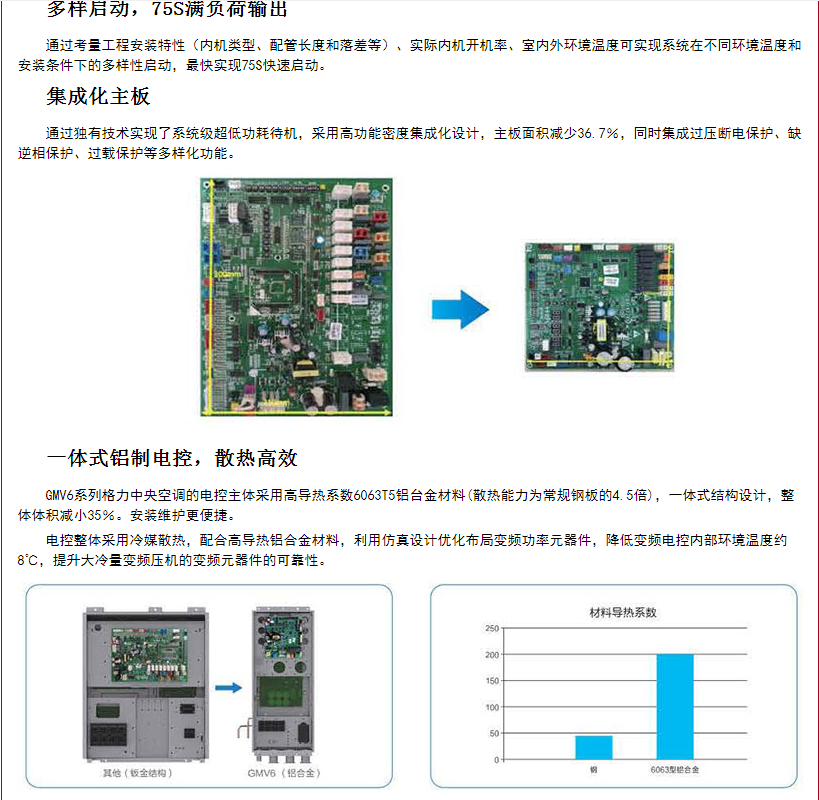 格力中央空调 多联机室外机GMV-450WM/A2 18匹主机 产品关键词:空调外机18匹;室外机18匹;450多联机多少匹才多少钱;空调外机450;450外机;多联机室外机主机;多联室外机 ...