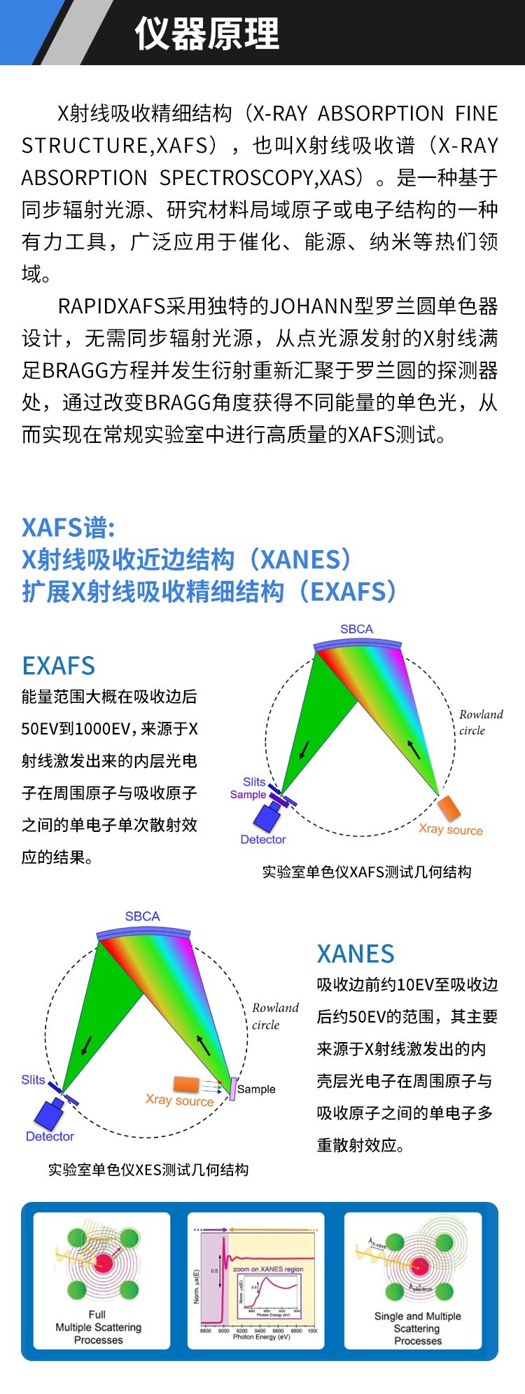 RapidXAFS 台式X射线吸收精细结构谱仪 XAFS测试 单原子催化 地质分析 - 百度爱采购