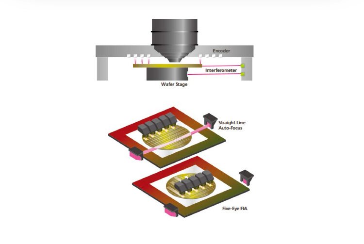 尼康Nikon 二手翻新现货曝光机 液浸式 ArF扫描光刻机NSR-S322F 产品关键词:液浸式扫描光刻机;rf液浸式扫描光刻机;尼康s322光刻机