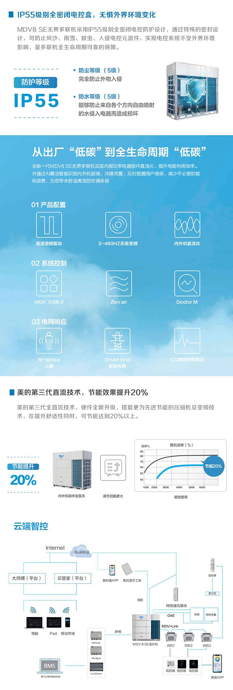 美的中央空调 V8系列 商用多联机机组 MDV-680W/D2SN1-8V3(I) 24匹 产品关键词:美的空调680;美的室外机mdv-680w/d2sn1-8v3;美的空调mdv-680w ...