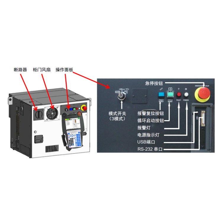FANUC发那科机器人R-30iB 控制器A型机柜/控制柜/电气关联 产品关键词:机器人fanuc控制柜;机器人控制器a;fanuc机器a柜 ...