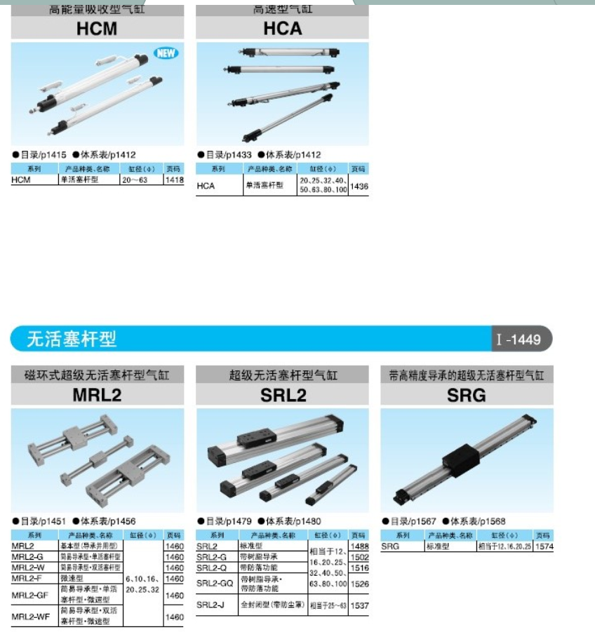 全新原装CKD气缸磁性开关T0H/T2H/T3H/T0V/T2V/T3V/T2H3现货 产品关键词:t3v开关;t3h磁性开关