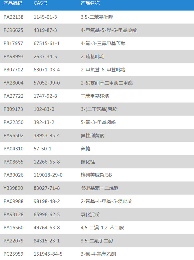 Cyanex272萃取剂/Mextral 272P 纯度：90.0% 500g/瓶 翁江试剂
