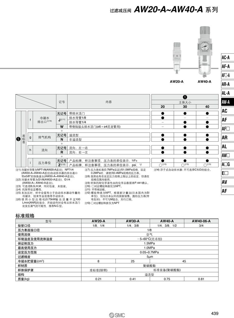 SMC 过滤减压阀 AW40-04B-A AW40-04BG-A AW40-04BCG-A 产品关键词:smc的减压阀aw40;smc减压阀aw40;过滤减压阀aw40;过滤减压阀AW40-04BG