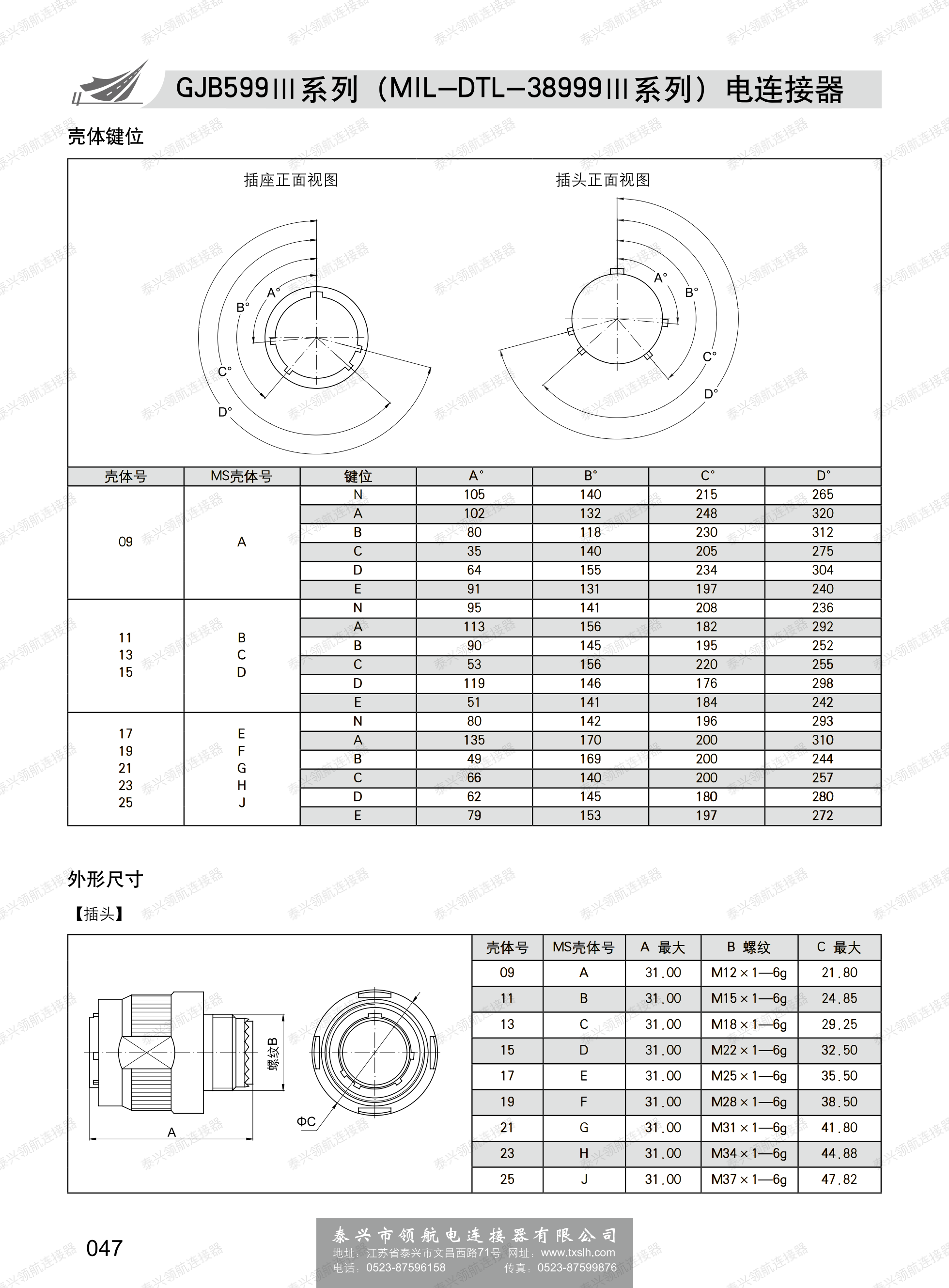 J1216C-K3506 CF82/411-03同轴差分4芯1394总线J599高频接触件插头 - 百度爱采购
