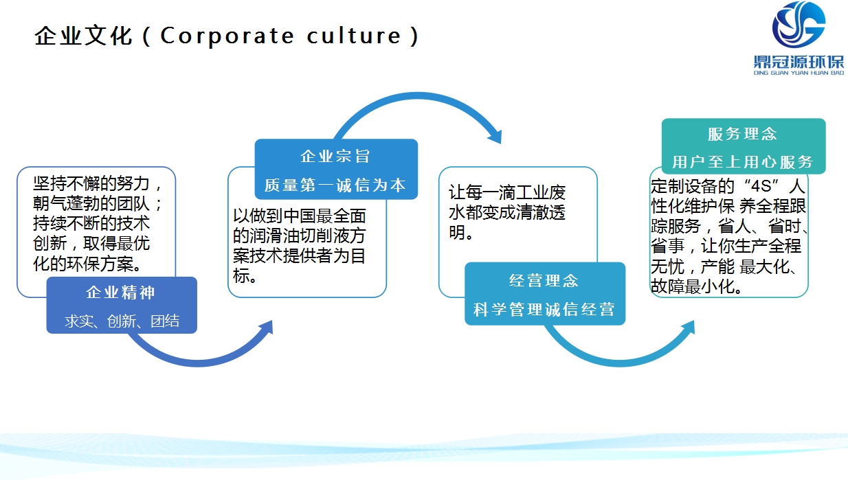 鼎冠源 DGY集中供回过滤系统 物理去除杂质 油污 金属屑 恢复清洁度 - 百度爱采购