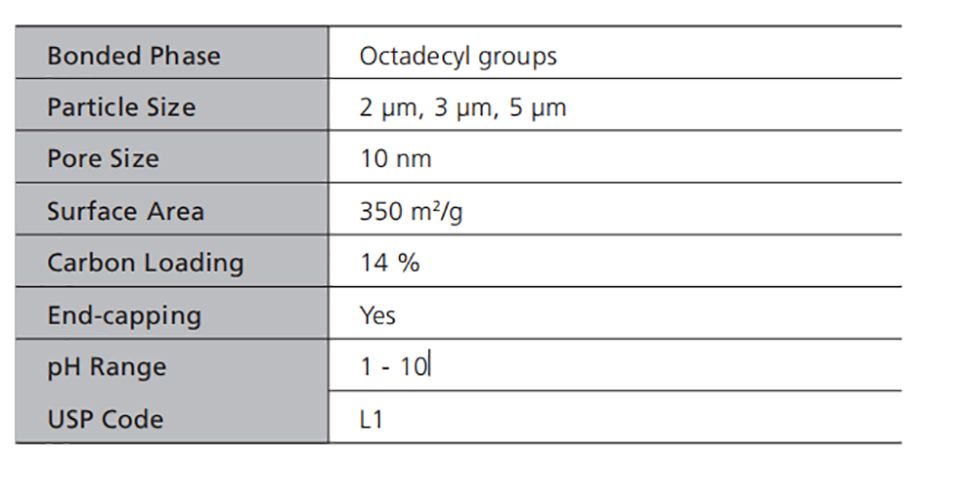 液相色谱柱 Shim-pack GIST C18/C18-AQ/C8/苯基/苯己基/PFPP/HILIC