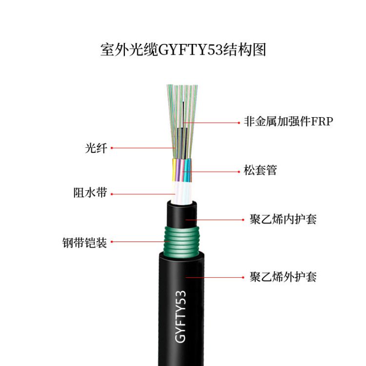 非金属阻燃光缆GYFTZY铠装GYFTY单模8芯12芯96芯24芯48芯防鼠光