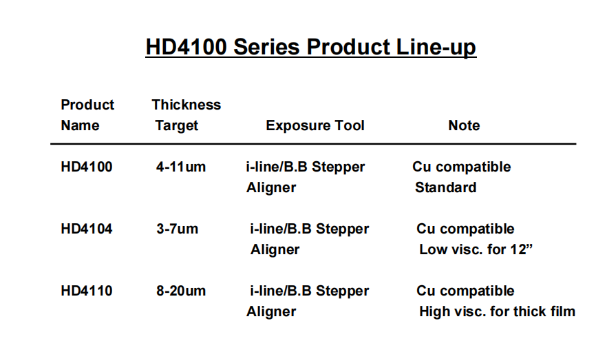光刻胶BL-301 负型聚酰亚胺（PI）锐材半导体 质量优先 材质保证 - 百度爱采购