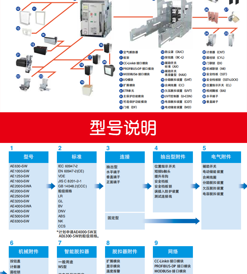 三菱电机万能式框架断路器AE630-SW-630A-3P-WS1-PW3-DR