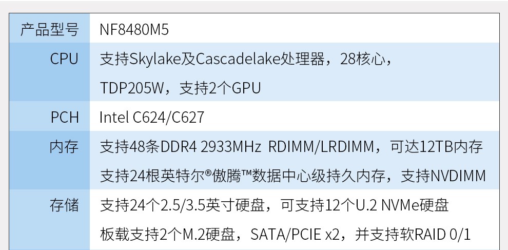 浪潮总代理（INSPUR）NF8480M5 服务器 4U四路机架式4颗CPU 产品关键词:服务器4;浪潮8480买;服务器浪潮nf8480m5;nf8480m5服务器;服务器cpu四路;浪潮 ...