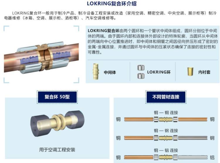 德国洛克环LOKRING单环 德国VULKAN LOKRING 产品关键词:洛克环单环生产厂家;德国vulkanlokring公司